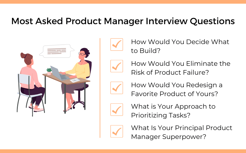 10 Most Asked Product Manager Interview Questions
