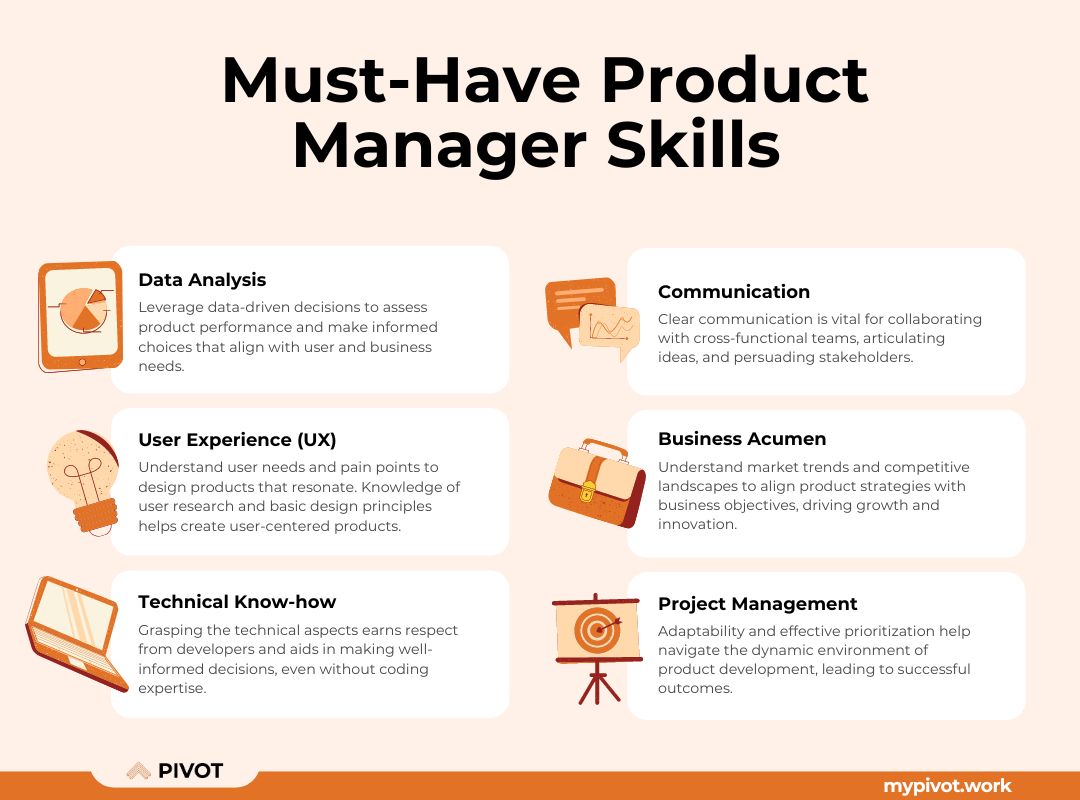 Product Management Career Path [Complete Career Guide]
