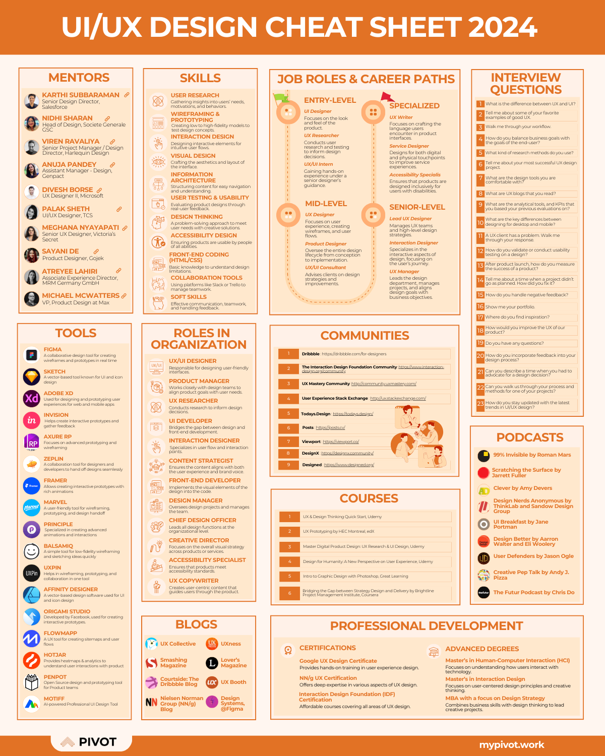 How to Become a UI/UX Designer: A Comprehensive Guide