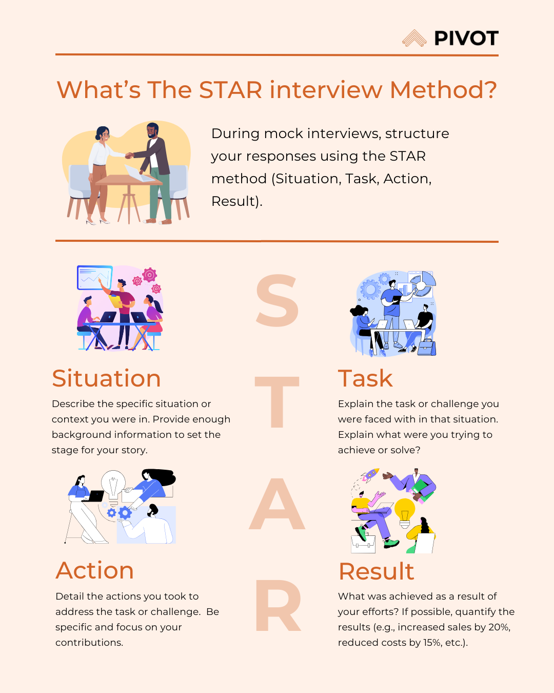 Step-by-Step Guide to Product Manager Mock Interviews